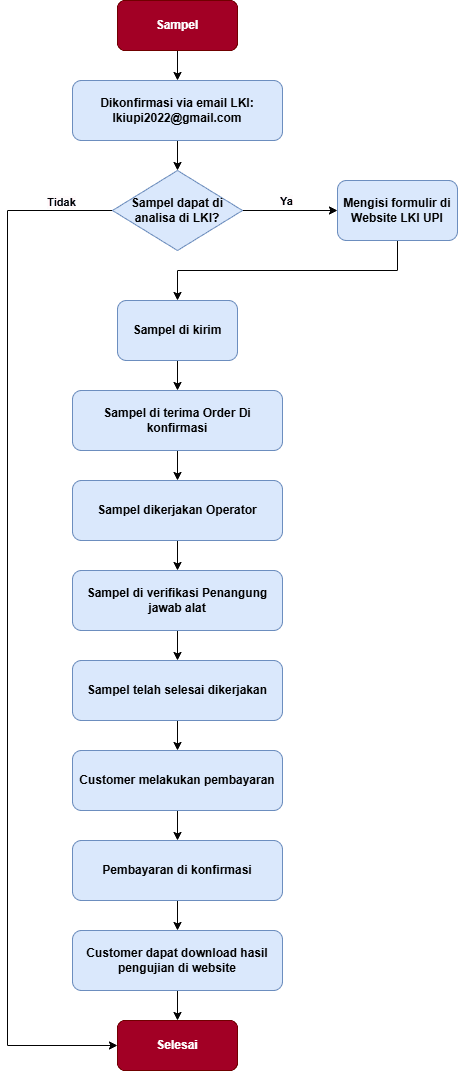 Layanan Analisis | LAB KIMIA INSTRUMEN UPI